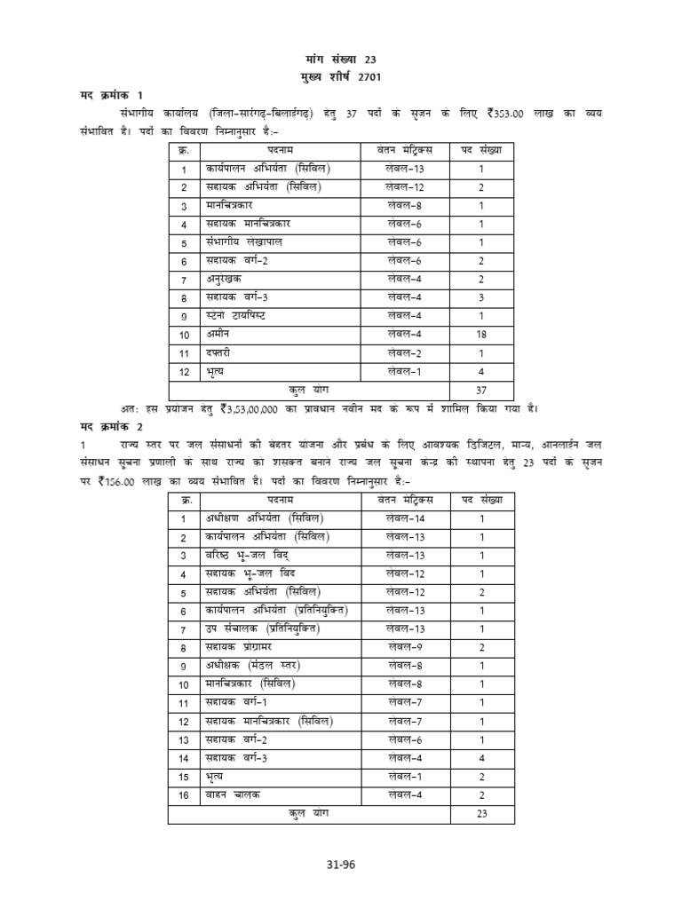 Budget WRD 2024-25 | PDF