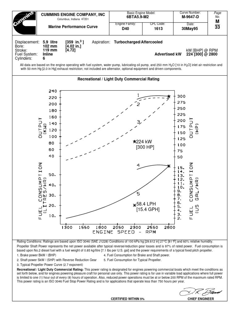 Cummins 6BTA5.9 Marine Engine Specs | PDF | Horsepower | Engines