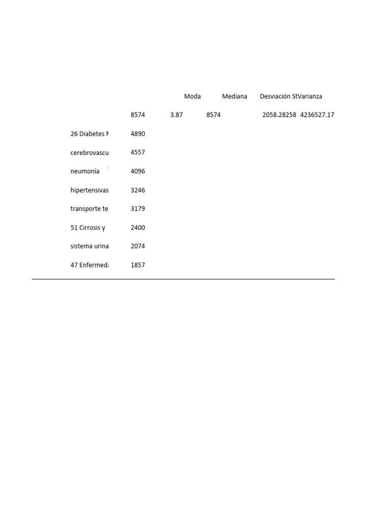 Activida de Matematicas #3 | PDF