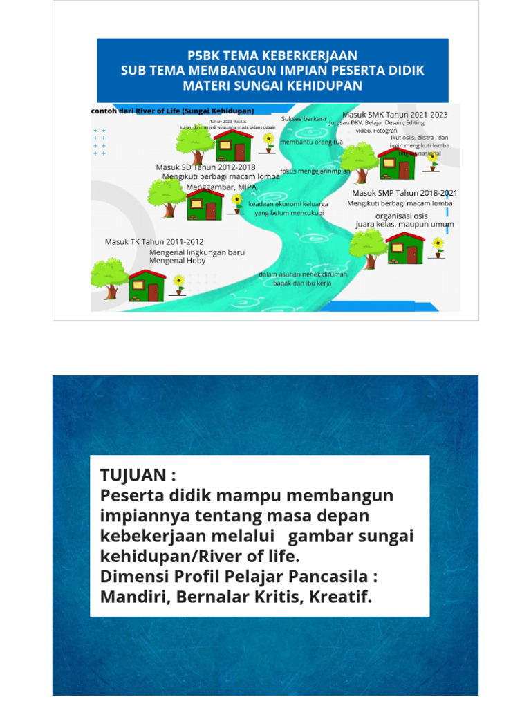 Modul 1 P5BK Tema Keberkerjaan | PDF