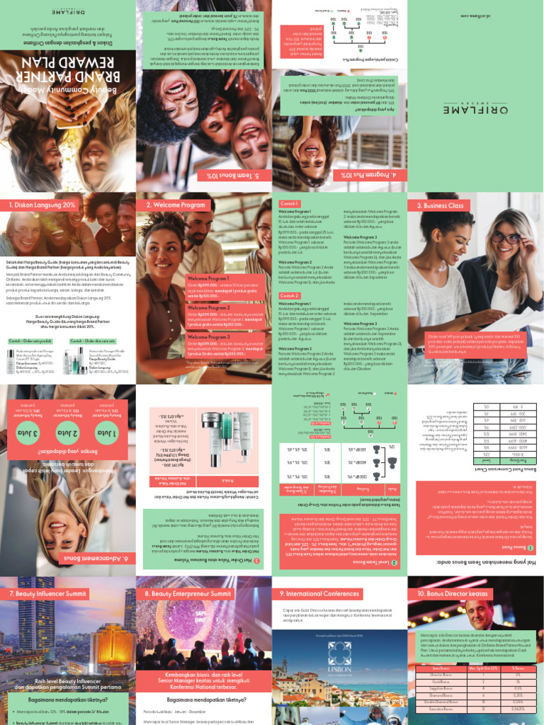 Mini Flyer BCM - Brand Partner Reward Plan A3 | PDF