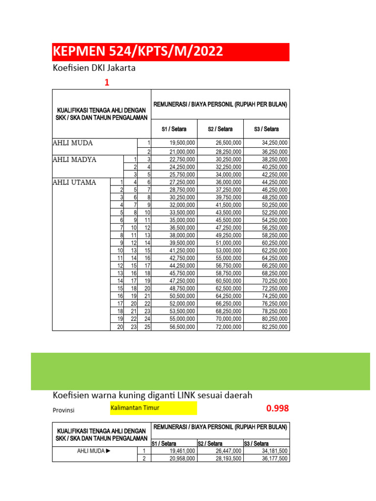 Billing Rate Kepmen dan Inkindo 2024 | PDF