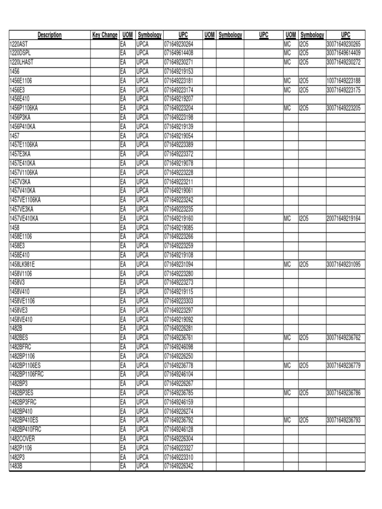 Master_Lock_UPC_File | PDF