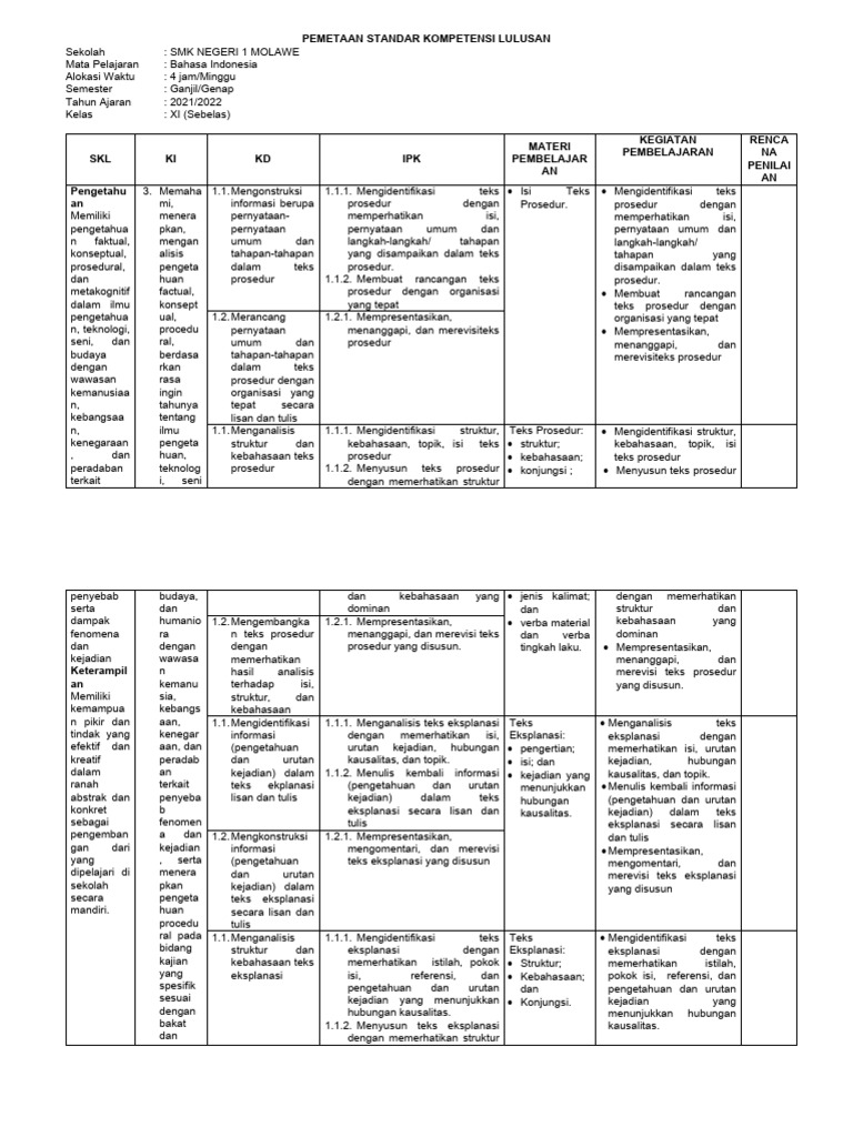 Pemetaan SK, KD-SKL, KI, KD | PDF | Seni & Disiplin Bahasa | Kajian Bahasa Asing