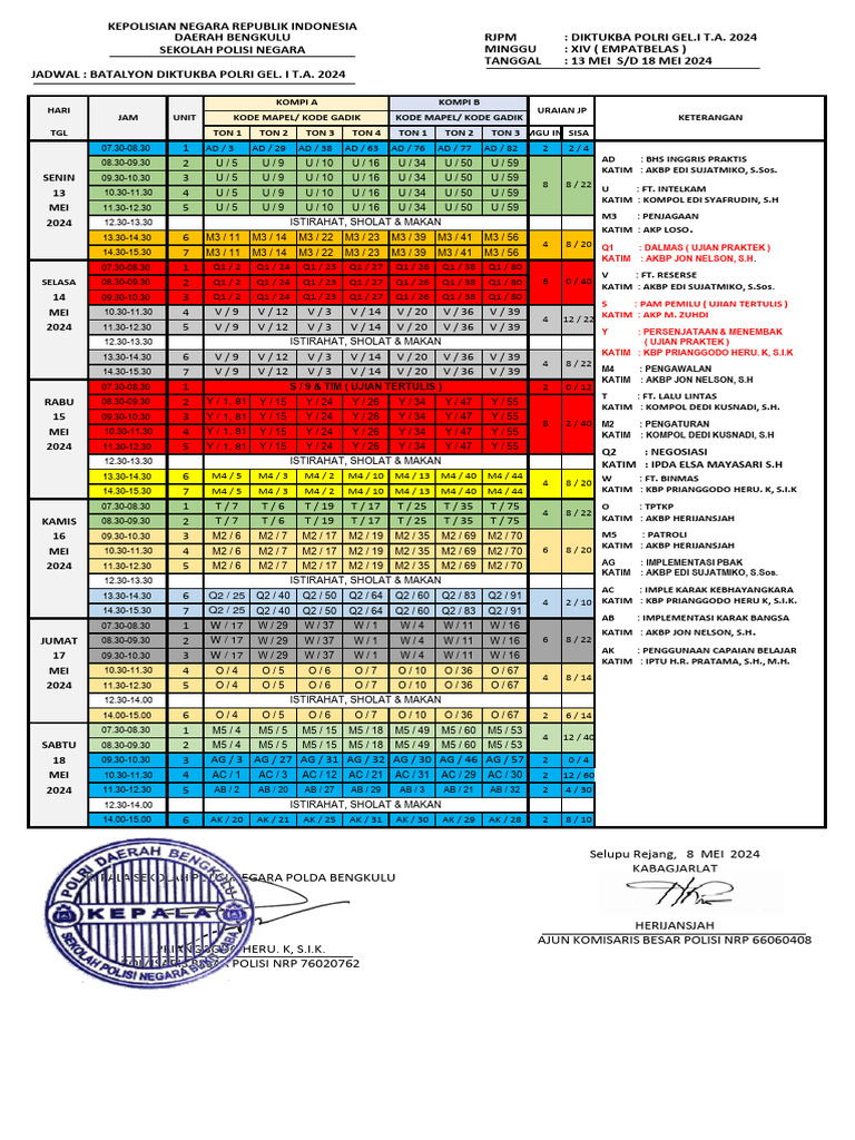 RJPM Mgu 14, 13 Mei - 18 Mei 2024 Pelak | PDF