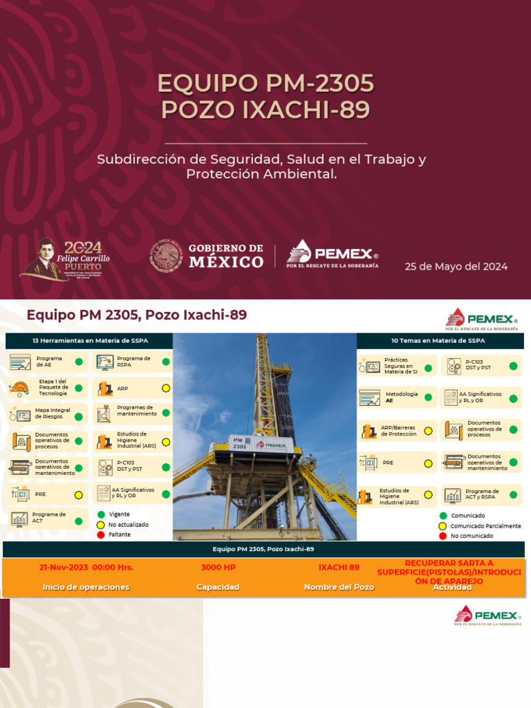 Informe Pozo Ixachi-89 PM-2305 | PDF | Ingeniería mecánica | Ingeniería