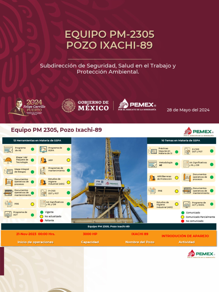 28 05 2024 - Mapa Integral de Riesgo - Equipo PM 2305 - IXACHI 89 | PDF ...