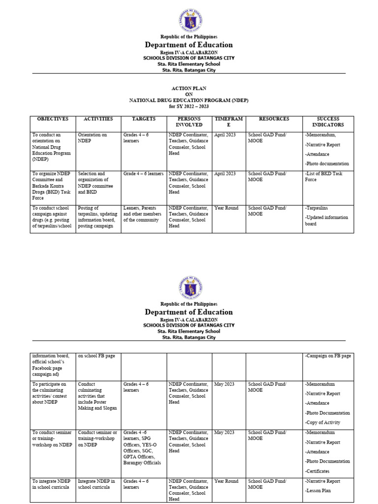 Action Plan On NDEP 2022-2023 | PDF