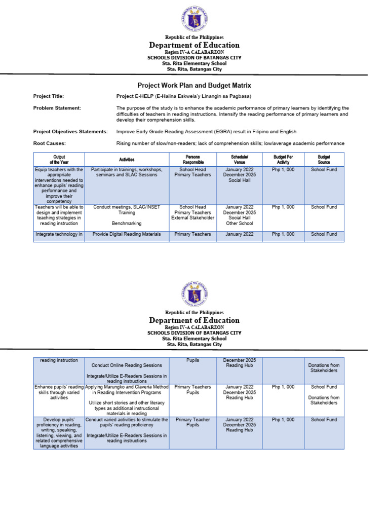 E-HELP-2024-Project-Work-Plan-and-Budget-Matrix | PDF | Teachers ...