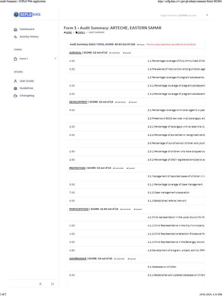 Audit Summary SCFLG 2024 | PDF | Information Technology | Computing