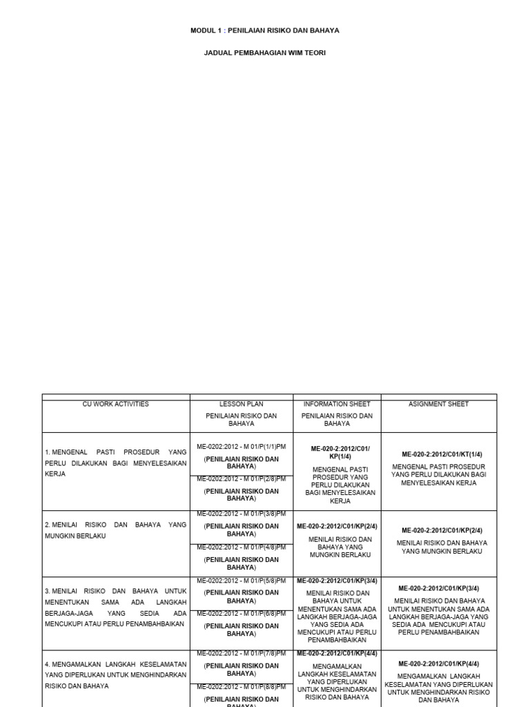 Jadual Pembahagian Wim M01 Cu 1 | PDF | Pengelolaan Keuangan & Uang