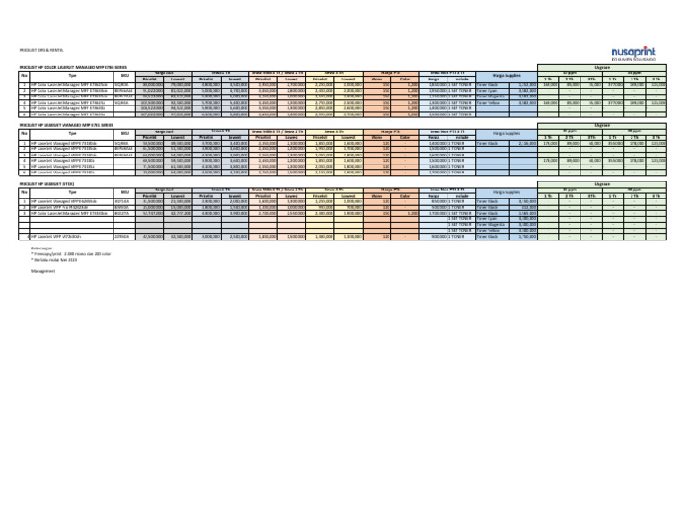 Daftar Harga MFP HP E786 dan E731 | PDF | Hewlett Packard | Pekerjaan ...