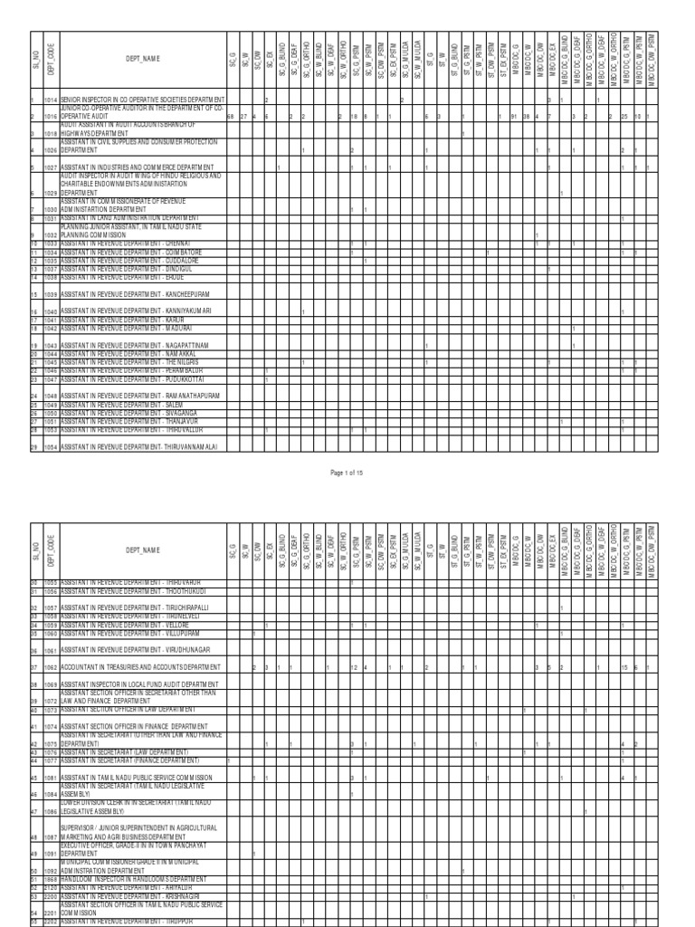 Group Ii A Dept Wise Vacancy 27 05 2024 | PDF | Government