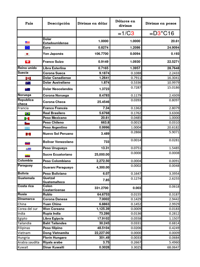 Divisas 467 Monje Rodriguez | PDF | Moneda | Mercado de divisas