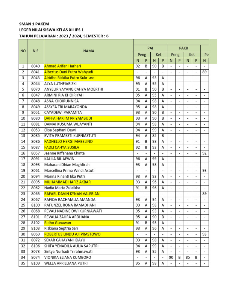 Leger - k2013 - Xii Ips 1 | PDF