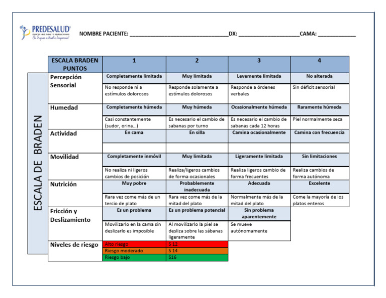 Escala de Braden | PDF | Medicina CLINICA | Enfermedades y trastornos