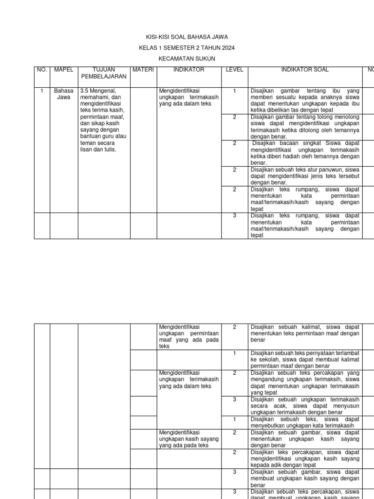 5. KELAS 1_KISI-KISI_SAS_BAHASA JAWA | PDF