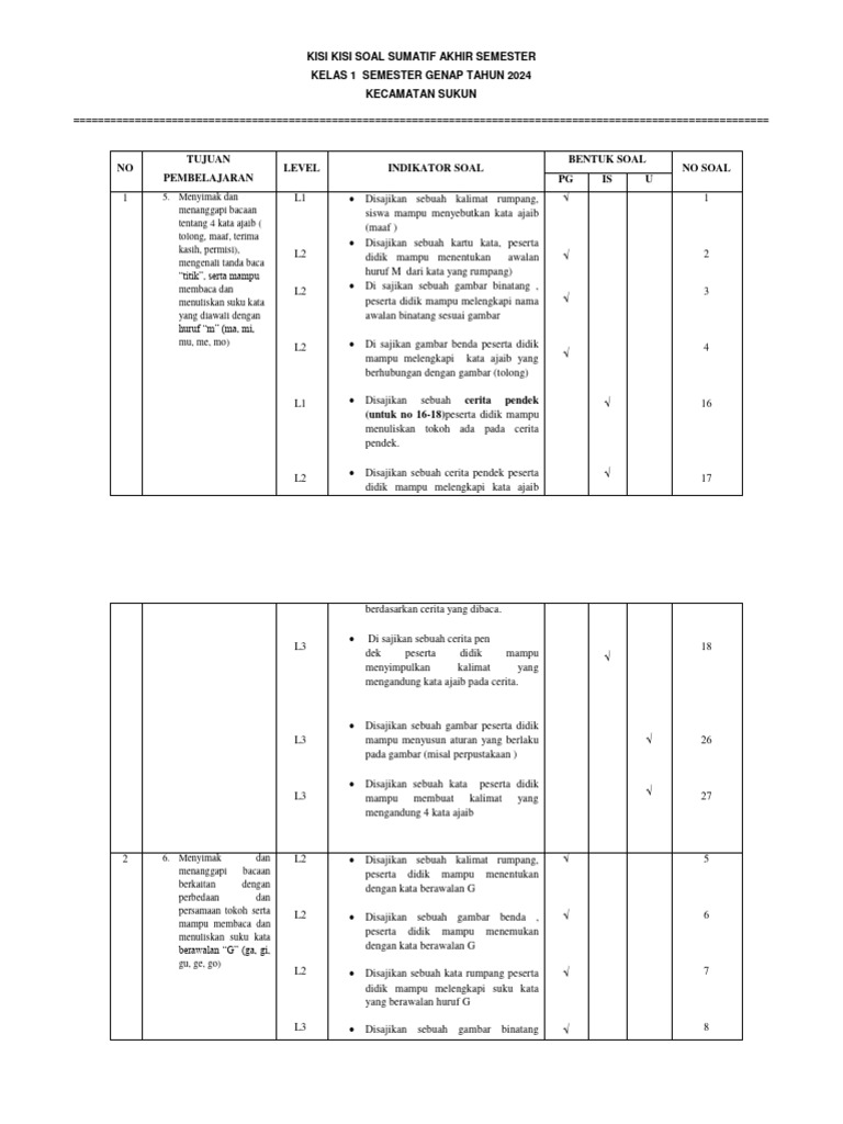 Kelas 1 - Kisi-Kisi - Sas - BHS Indonesia | PDF