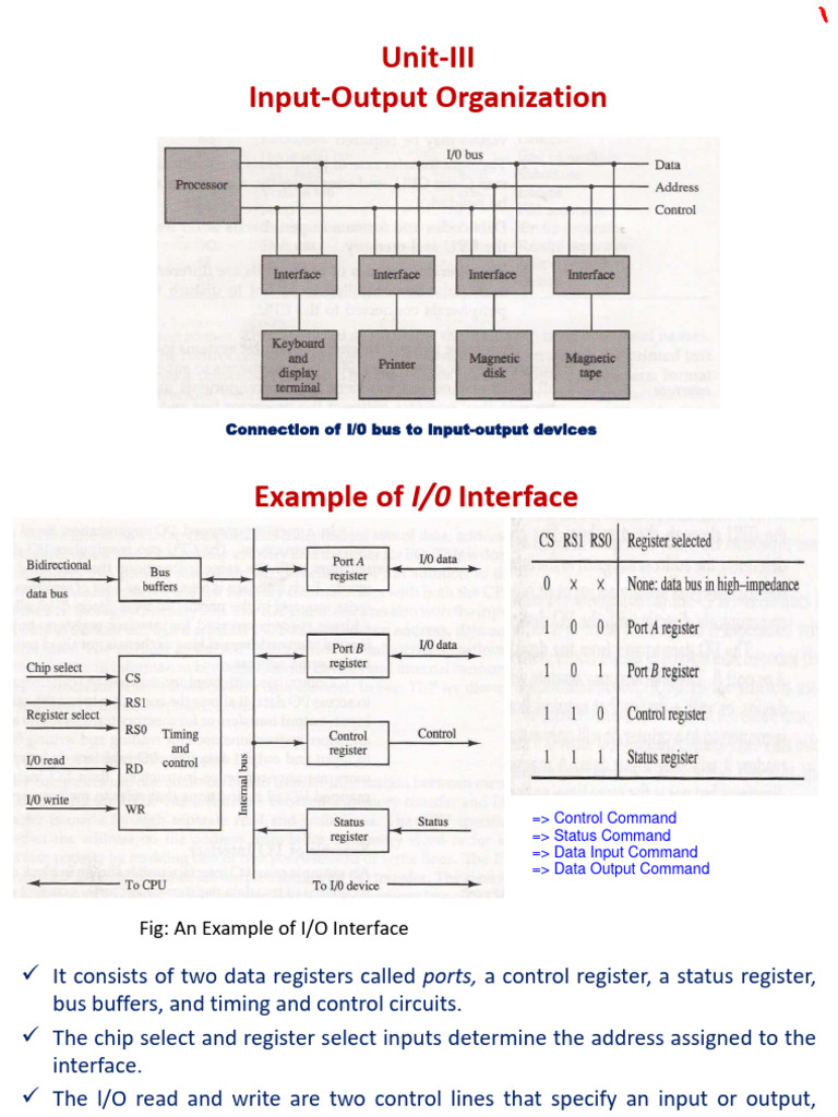 I/O Organization & Floating Point Ops | PDF | Input/Output | Computing