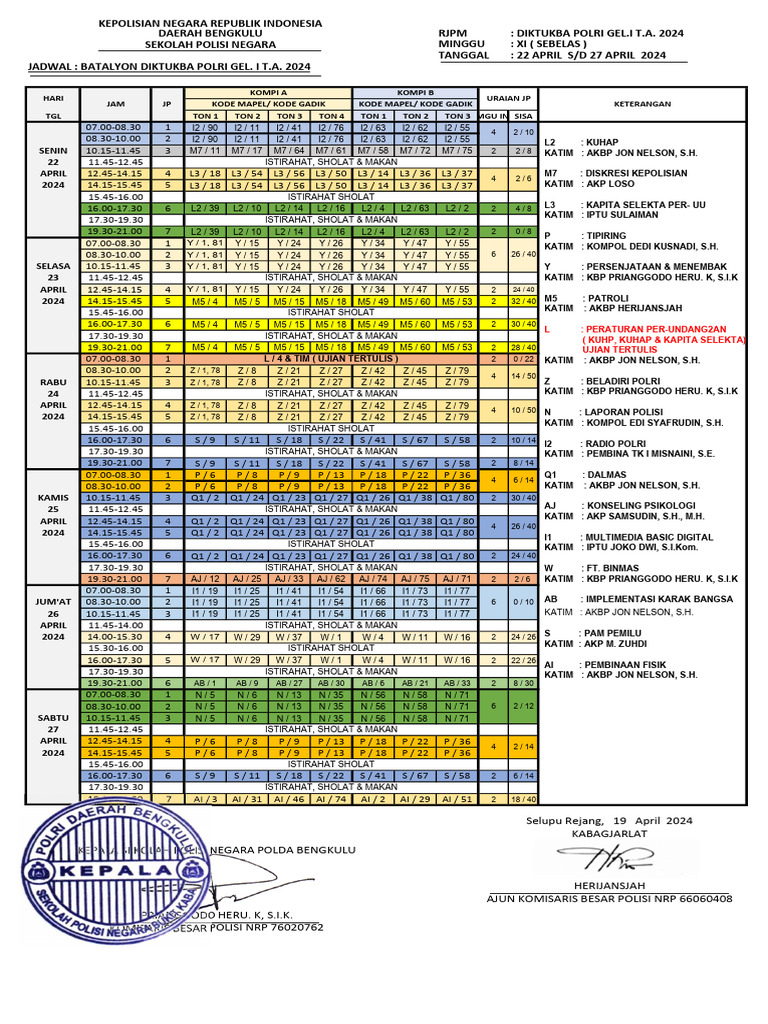 RJPM Minggu 11 Ok. | PDF