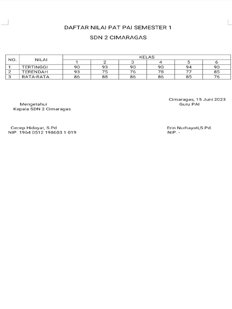 Kisi Kisi Pai Kls 2 | PDF