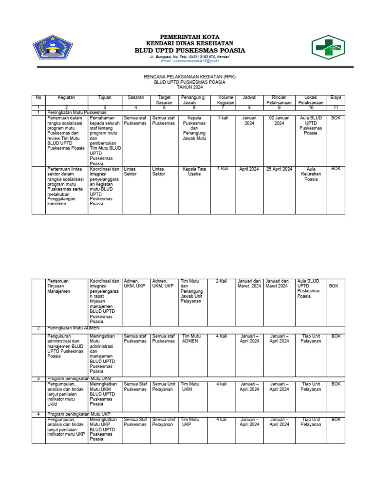 RUK Dan RPK Ppi | PDF