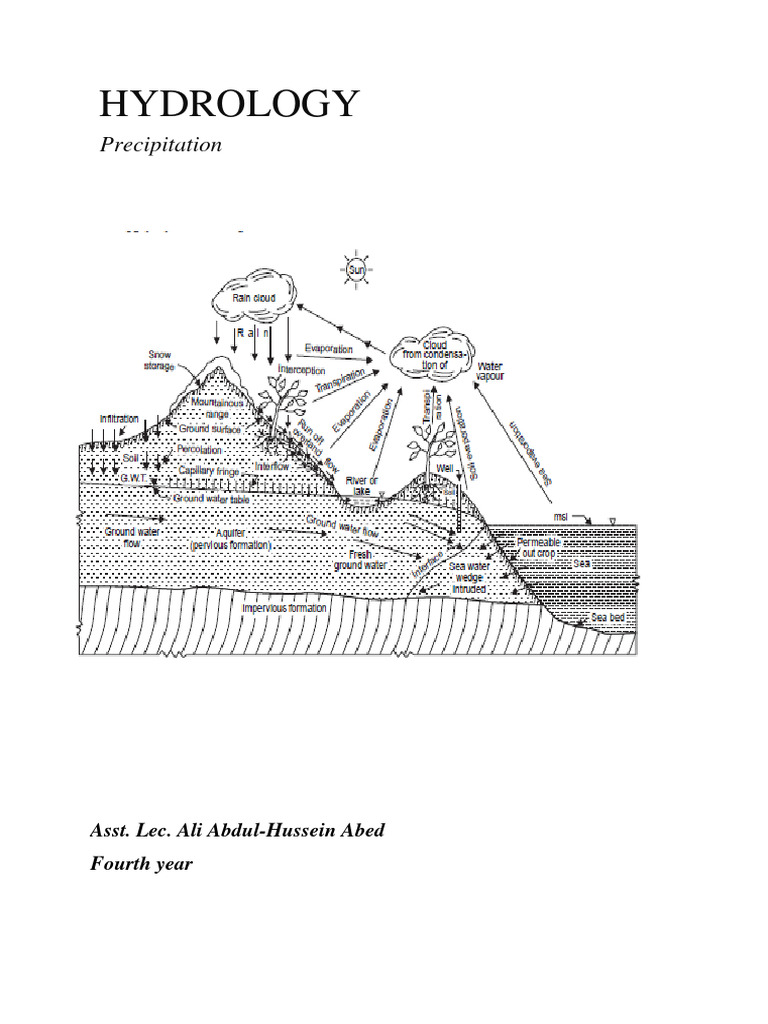 HYDROLOGY | PDF | Contour Line | Precipitation