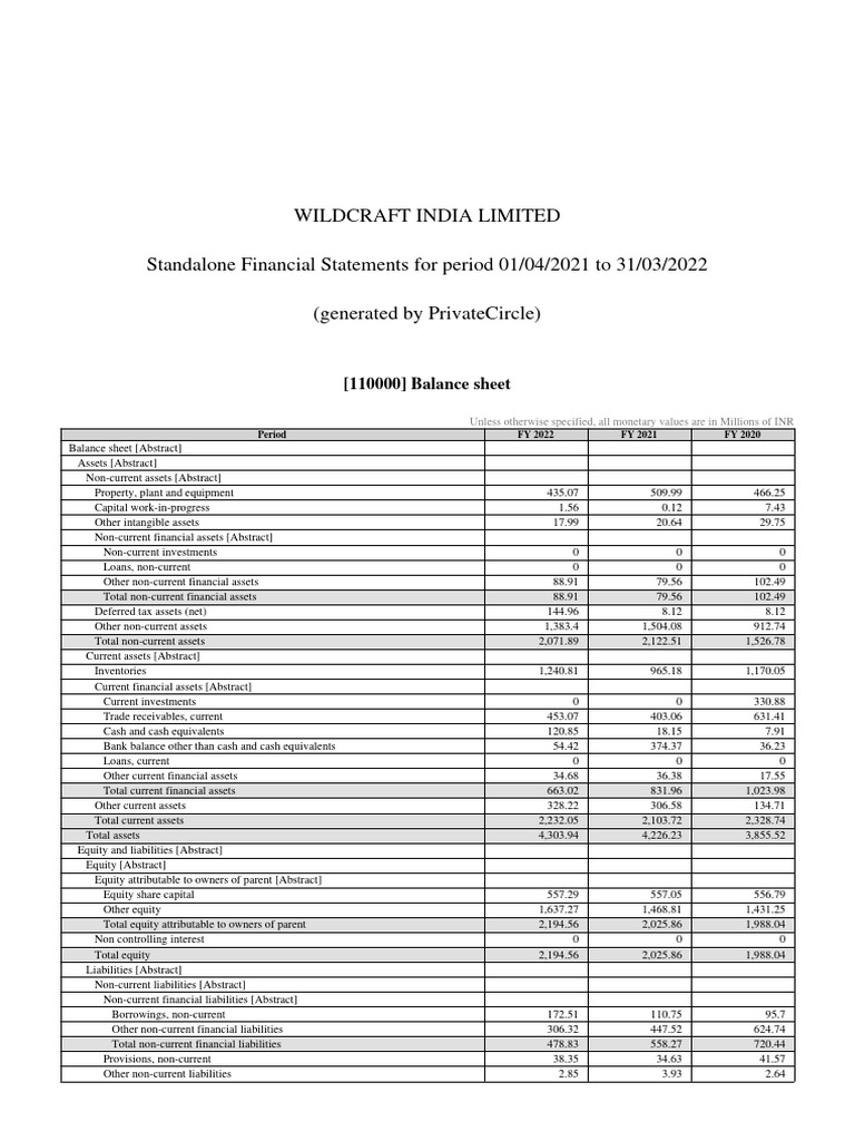 Wildcraft FY22 FS | PDF | Expense | Income
