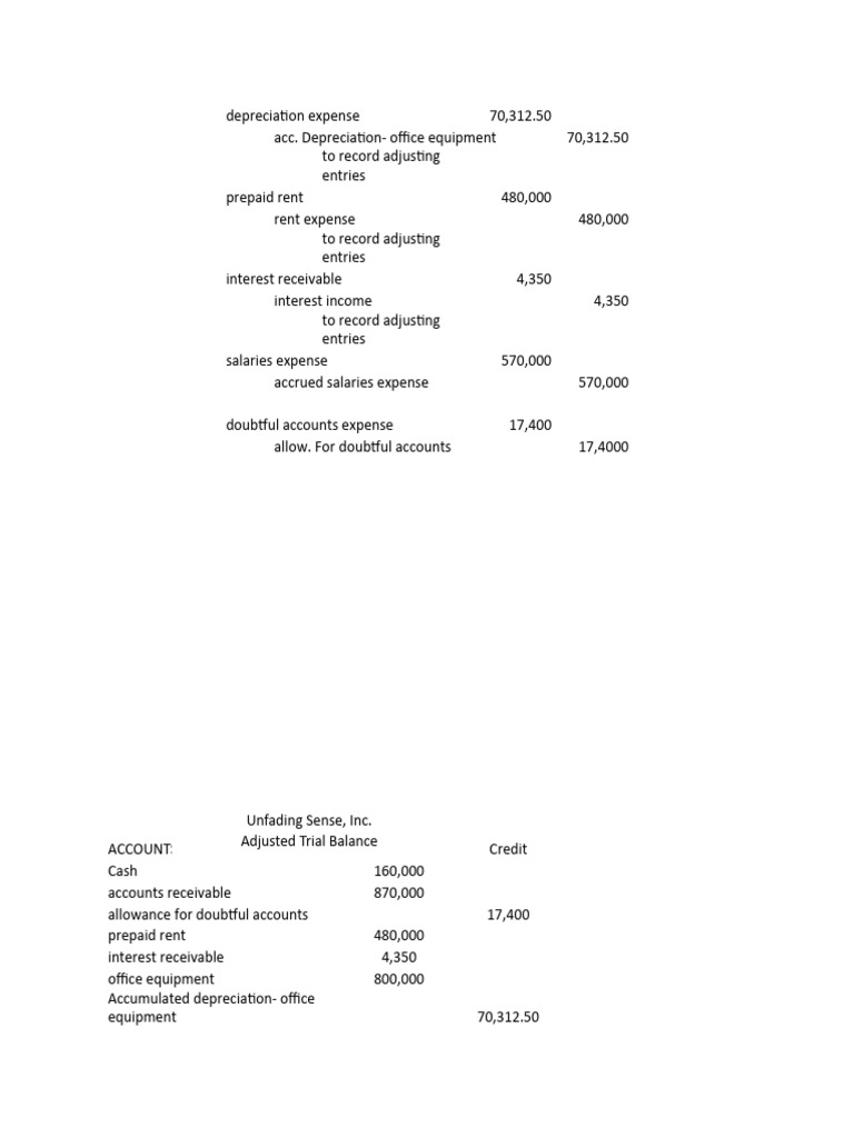 Financial Statements | PDF | Expense | Debits And Credits