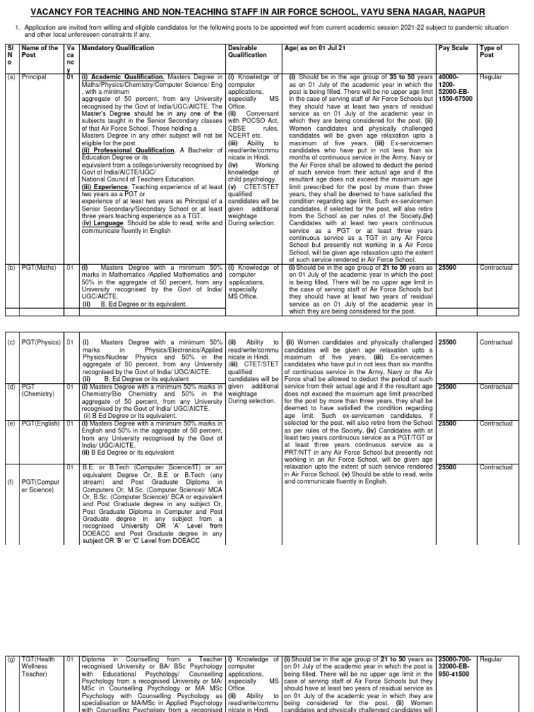Advertisement Final | PDF | Qualifications | Vocational Education