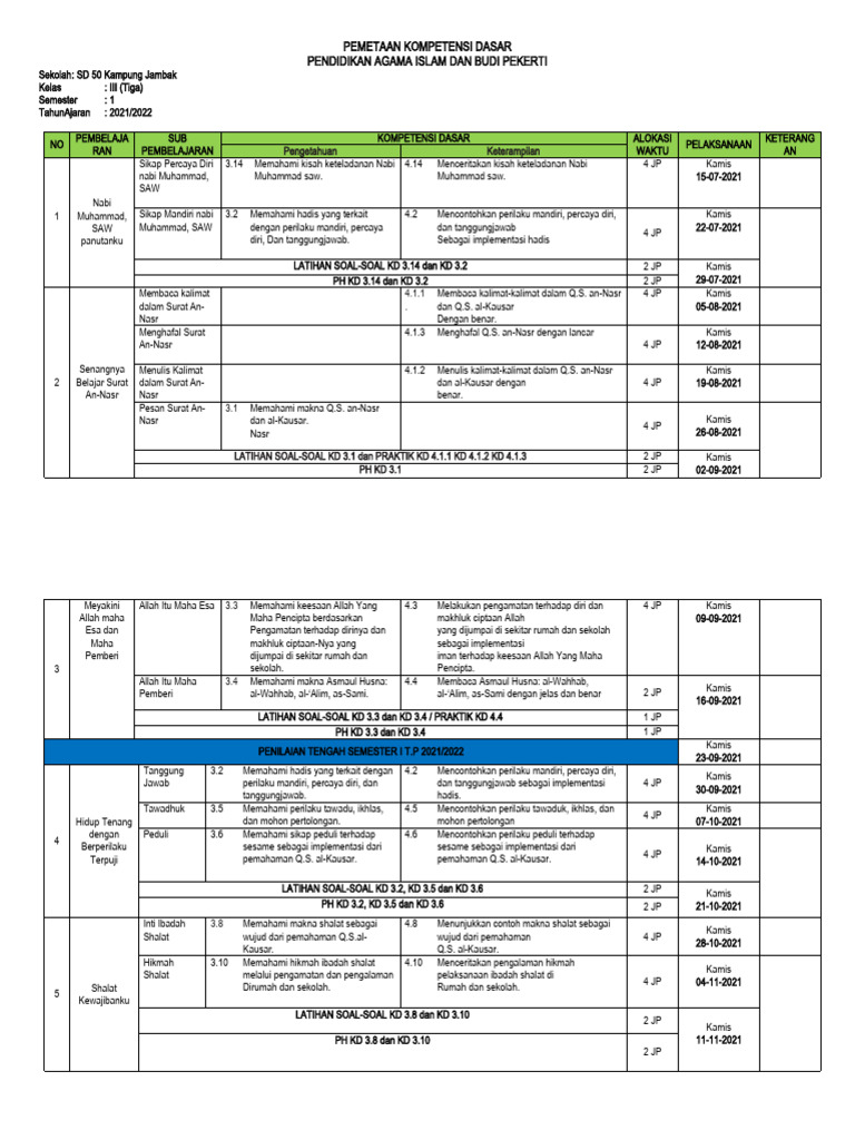 Pemetaan KD Kelas 3 Ok | PDF