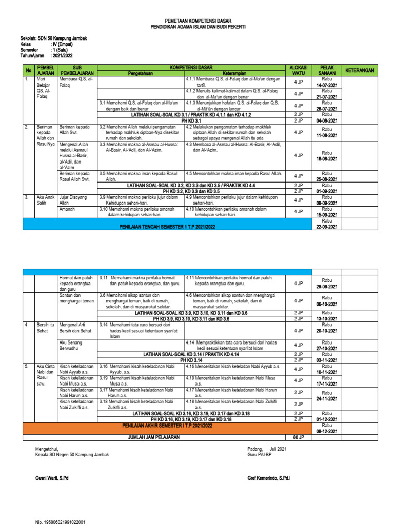 Pemetaan KD Kelas 4 Ok | PDF