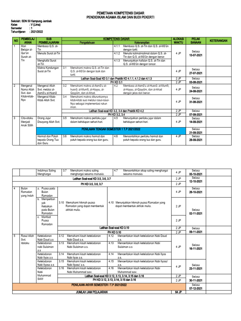 Pemetaan KD Kelas 5 Ok | PDF
