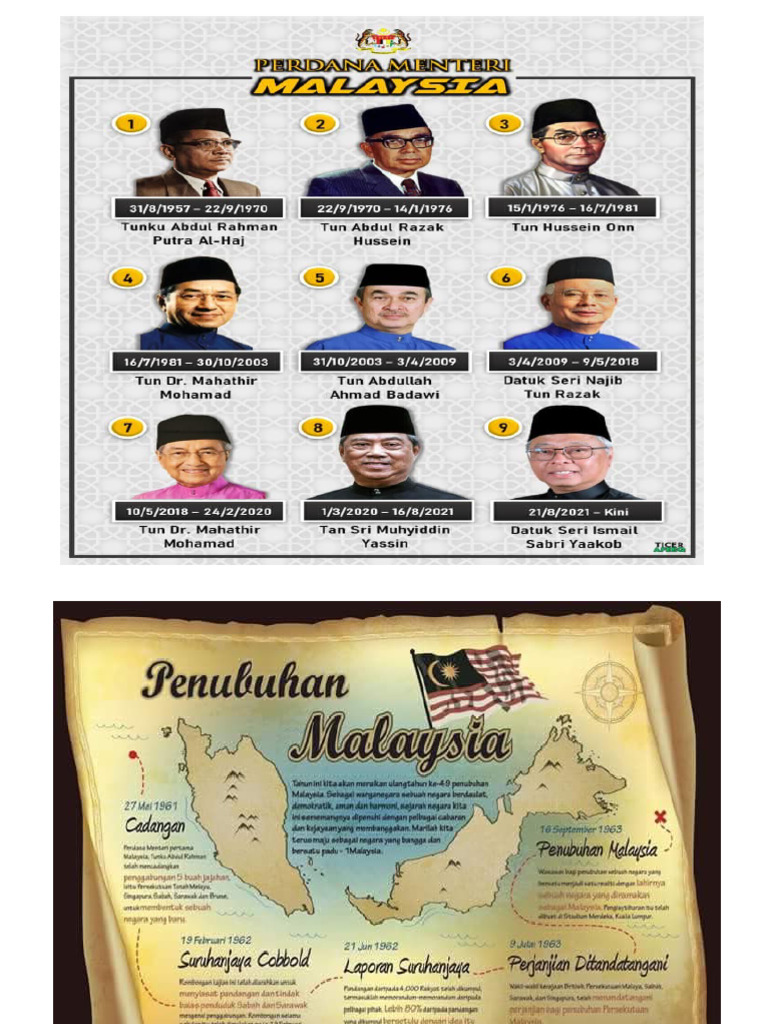 Penubuhan Malaysia | PDF