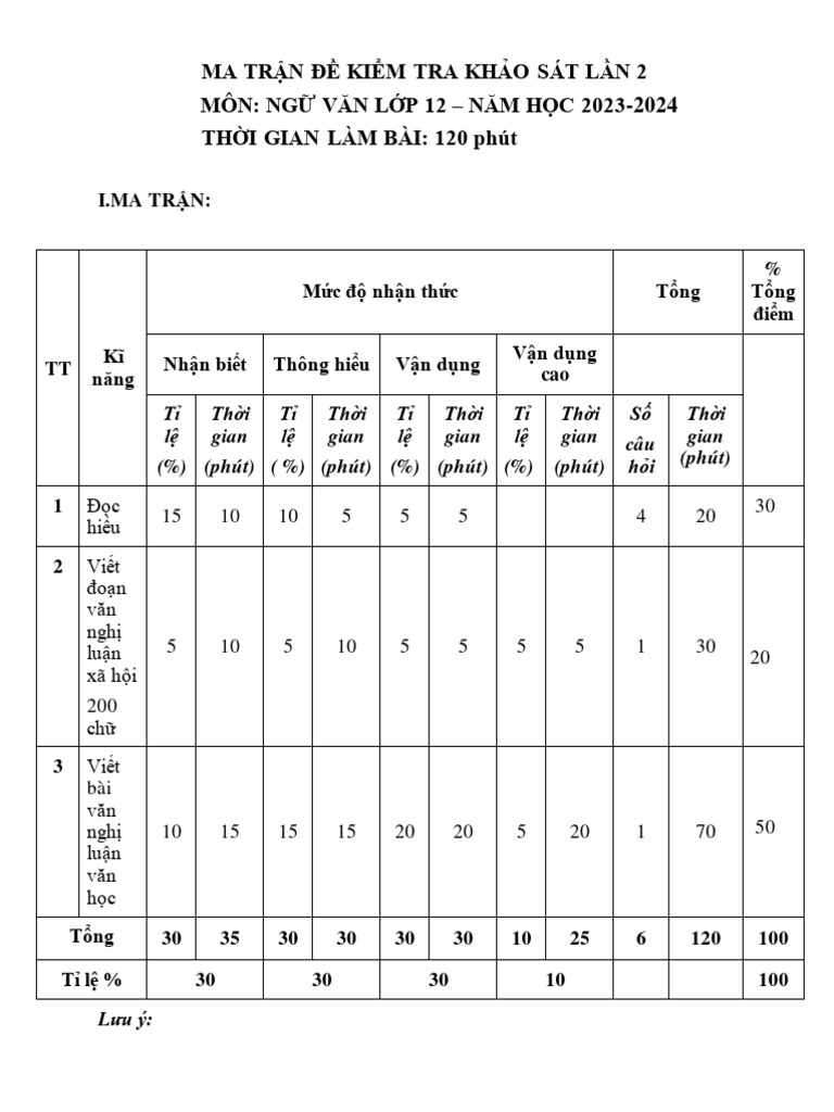 12__MA_TRAN_DE_KIEM_TRA_KHAO_SAT_LAN_2_MON_NGU_VAN_LOP_12_3f428 | PDF