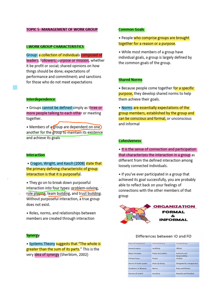 TOPIC-5-MANAGEMENT-OF-WORK-GROUP | PDF | Behavioural Sciences | Psychology