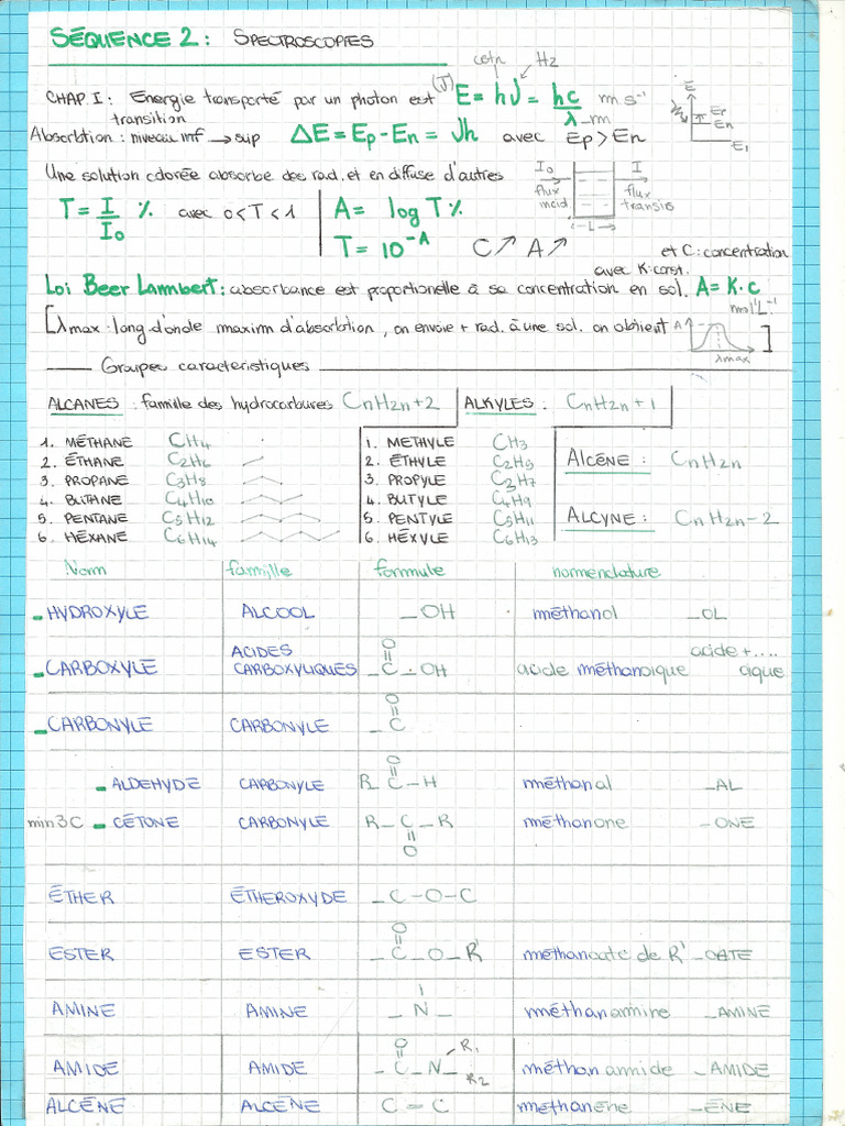 Physique chimie terminale fiche 5 | PDF