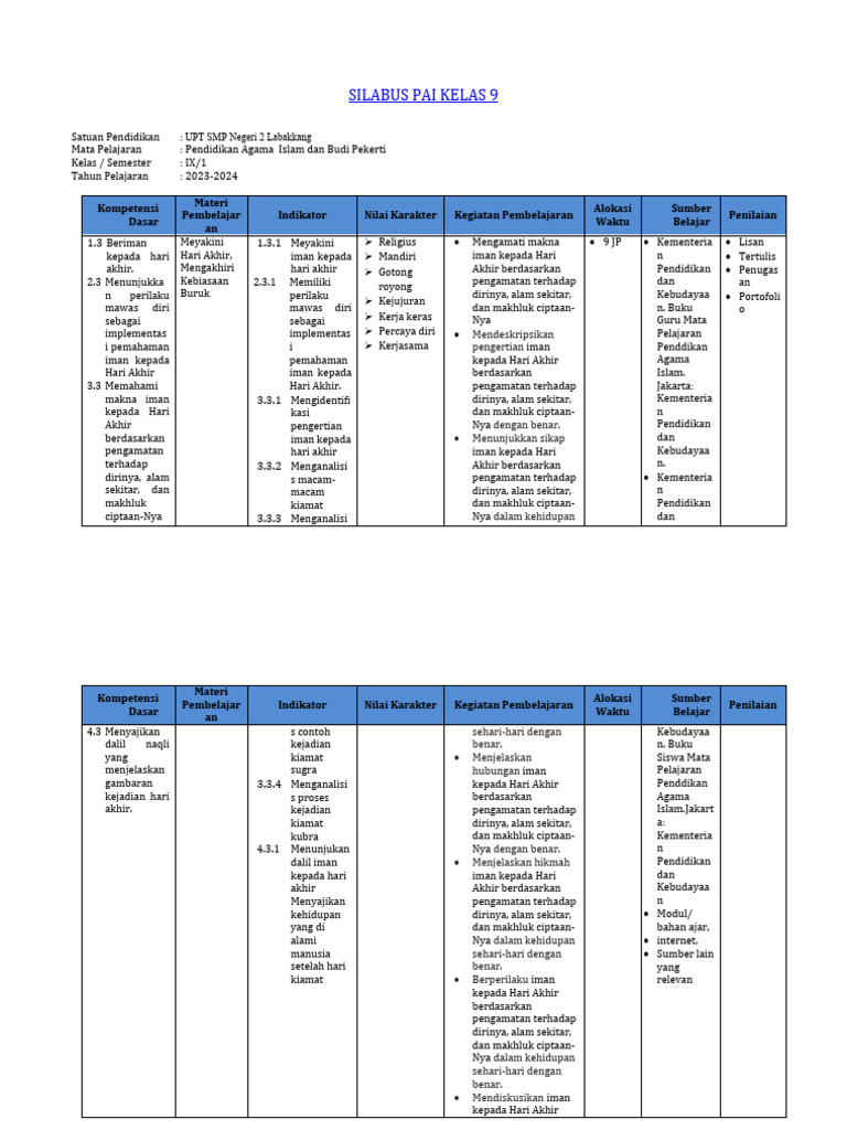 Silabus PAI & BP Kelas 9 | PDF | Filsafat