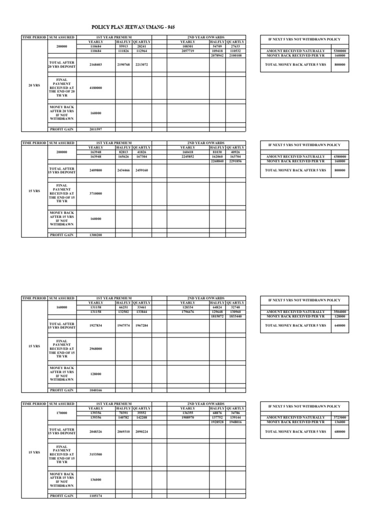 Lic Policy Details PDF Money Banking
