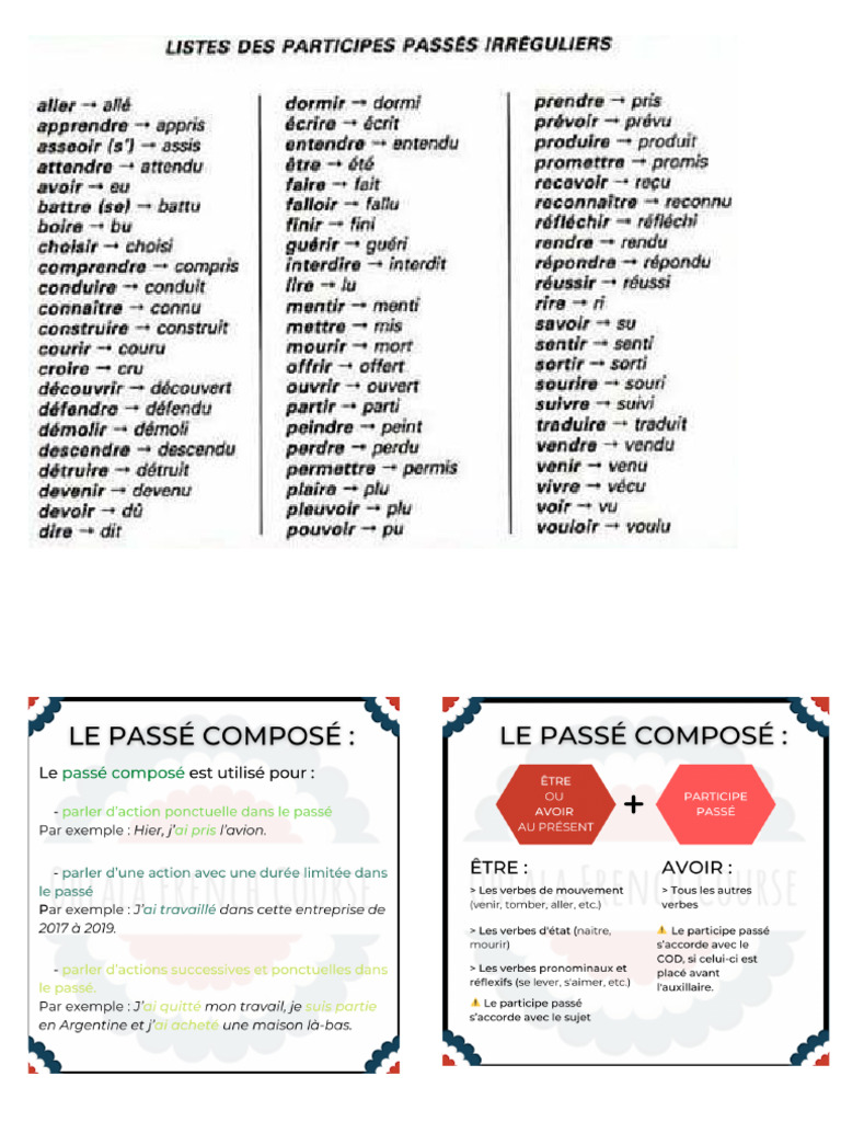 Participes Passe | PDF