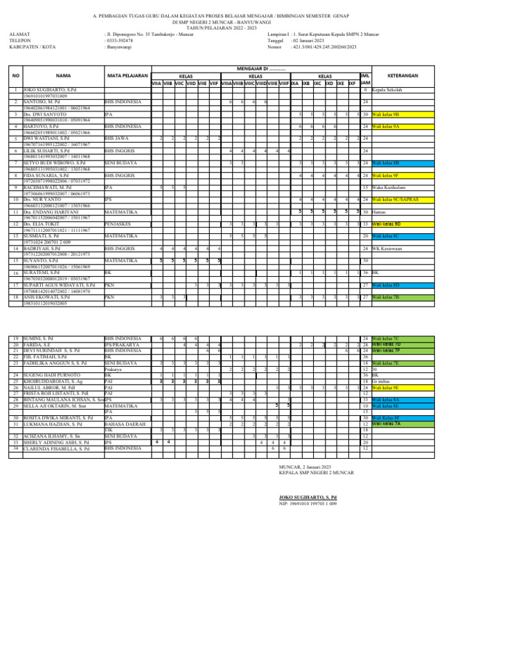 Pembagian Tugas Mengajar s2 Tp.2022-2023 | PDF
