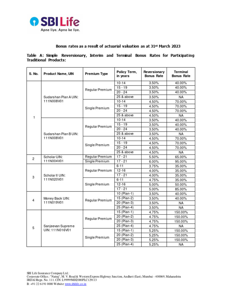 SBI Life Insurance Bonus Rates 2023 | PDF | Life Insurance | Insurance