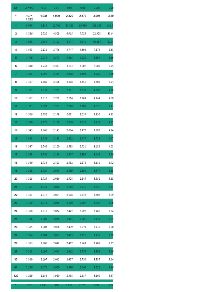 Critical Value Table | PDF