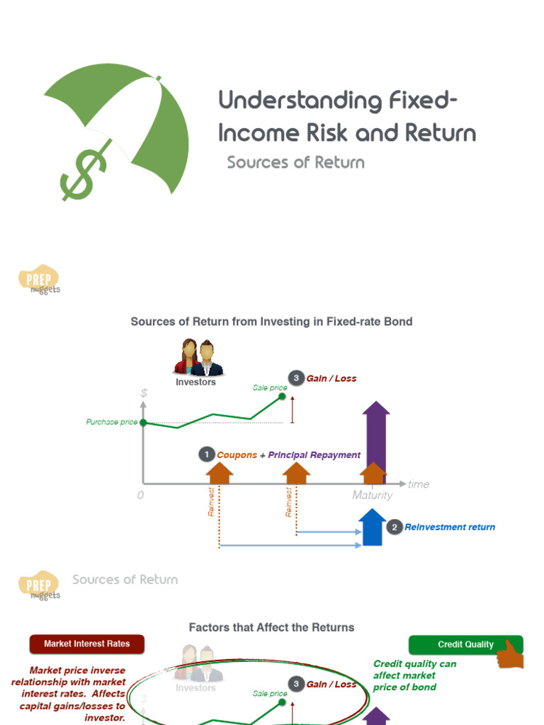 Slides Fixed Income Risk and Return Sources of Return | Download Free PDF | Bonds (Finance ...