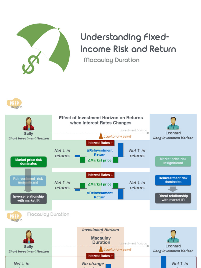 Slides Fixed Income Risk and Return Macaulay Duration | PDF | Bond ...
