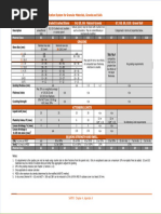 TRH14 Granular Material Classification | PDF | Nature | Horticulture ...