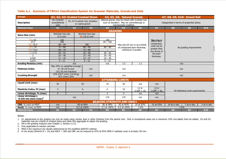 Dokumen - Tips - trh14 Classification of Granular Materials Gravels and ...