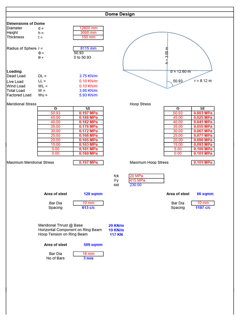 Dome 1 | PDF | Beam (Structure) | Stress (Mechanics)