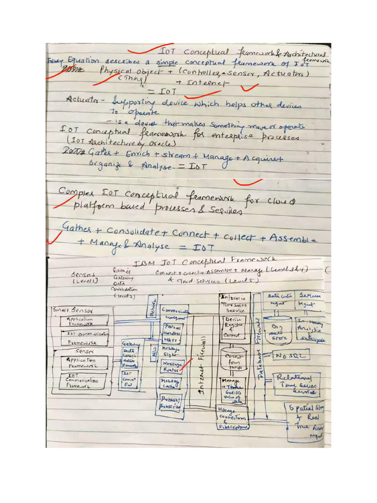 IOT 2. Conceptual, Arch Framework and View | PDF