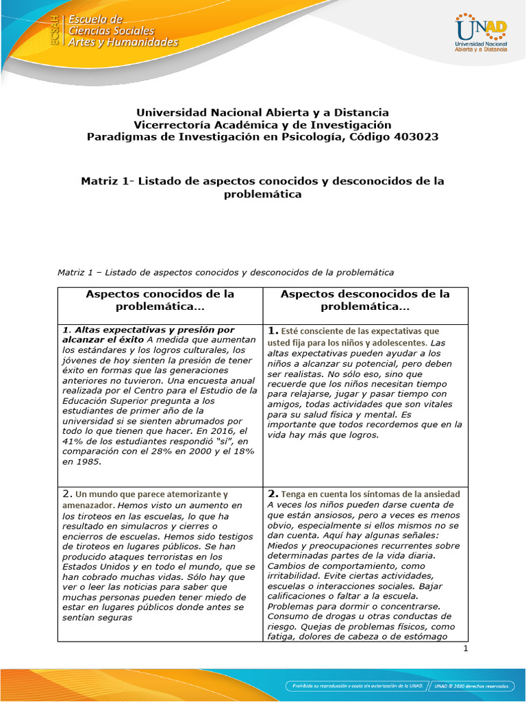 Anexo 2 - Matriz 1 - Listado de Aspectos Conocidos y Desconocidos de La ...